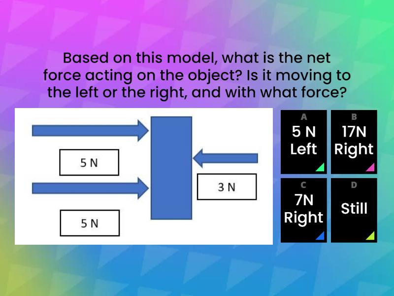 Force - Quiz