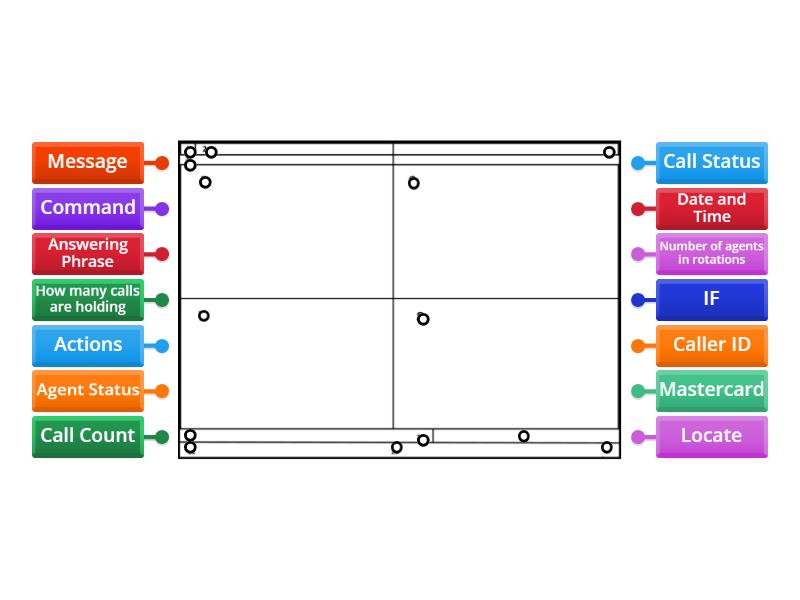 Startel Screens - Labelled diagram