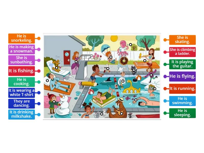 Silly picture Present Continuous - Labelled diagram