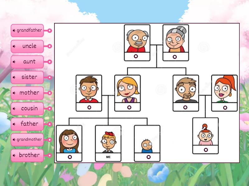 Family Tree Match with Audio - Labelled diagram