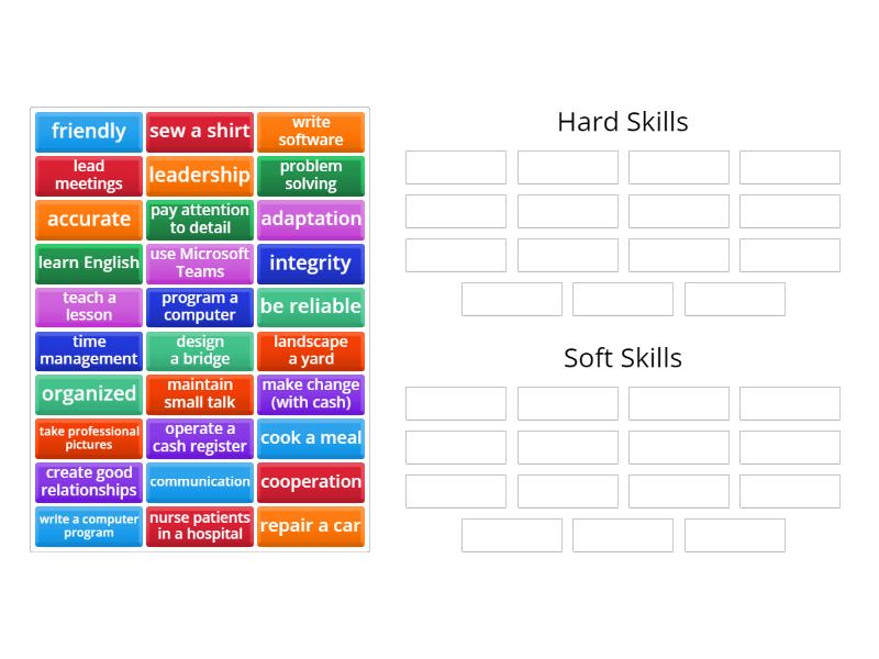 Hard Skills or Soft Skills - Group sort
