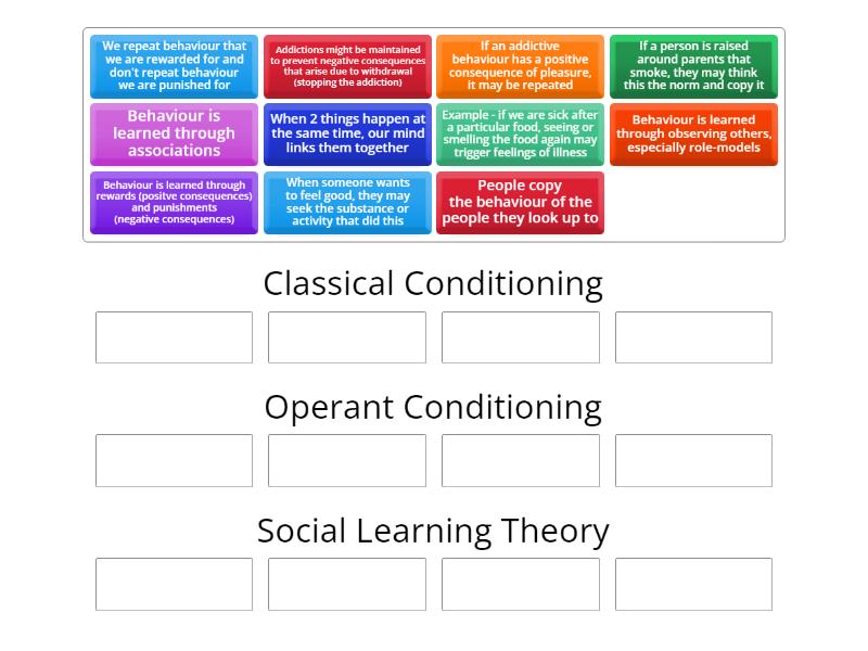 Learning Explanations Group Sort