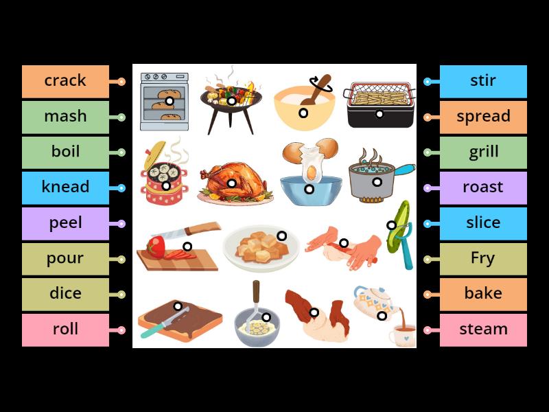 unit 3 - cooking methods - Labelled diagram