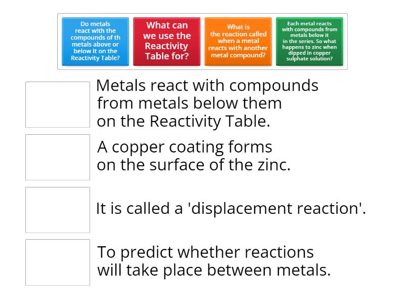 Reactivity of Metals - Match up