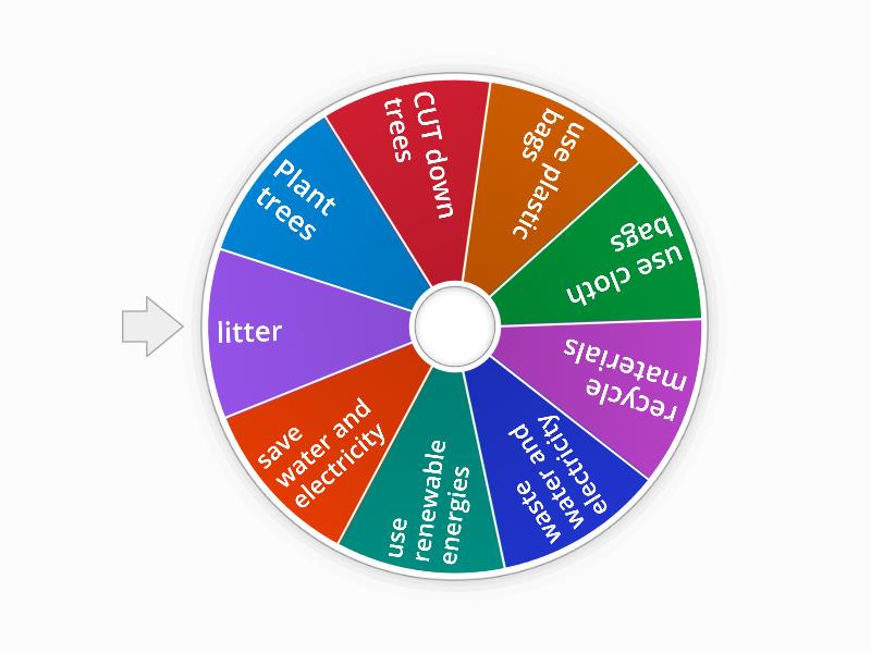 ENVIRONMENT-SHOULD - Spin the wheel
