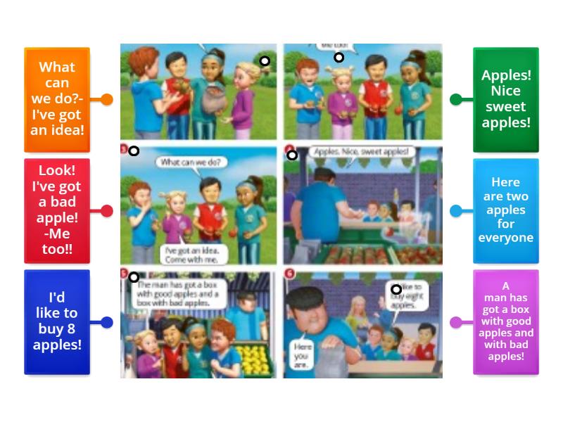 Quick minds 2 bad apples story - Diagrama con etiquetas