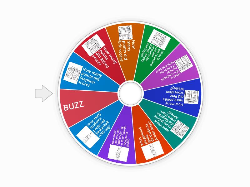 Interpreting Frequency Charts BUZZ game - Spin the wheel