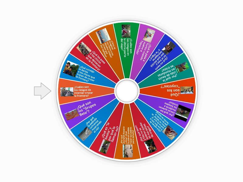 Which way home - Spin the wheel