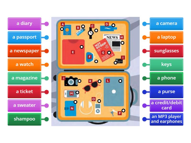 Everyday objects (SO, Elem) - Labelled diagram