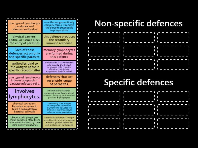Braes AH Biology Unit 2.5(d) specific & non specific immunity card sort ...