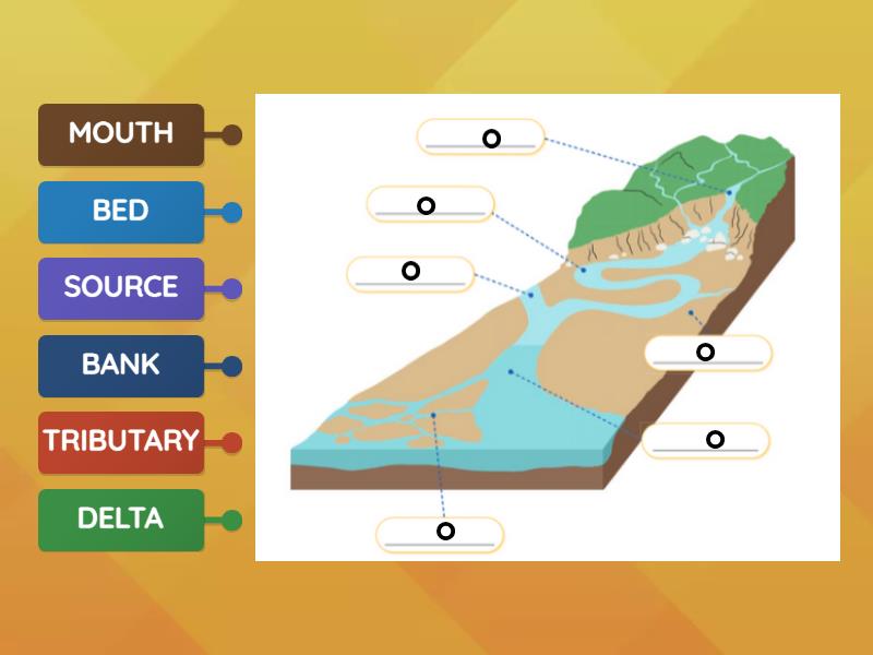 river - Labelled diagram