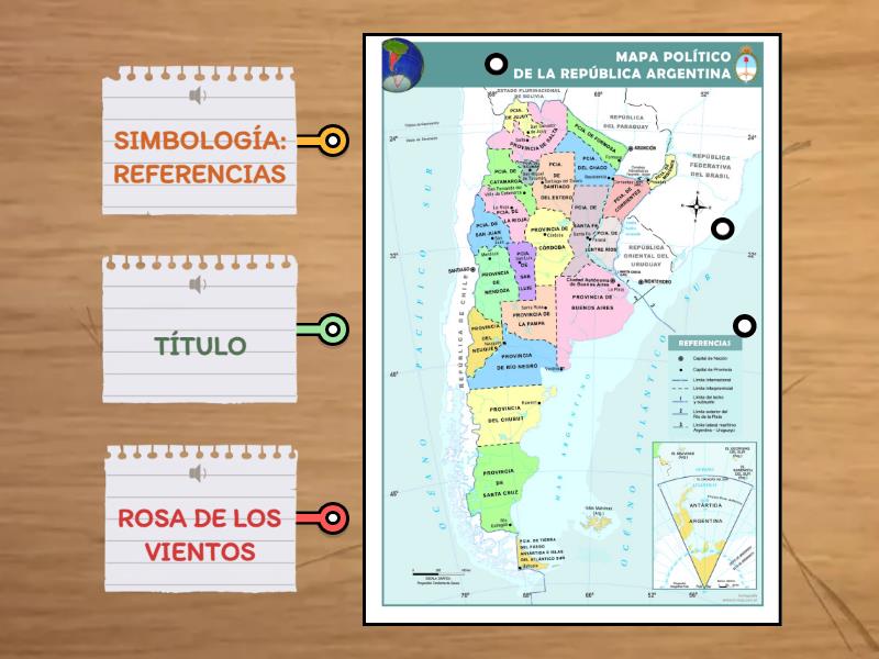 ELEMENTOS DE LOS MAPAS - Labelled diagram