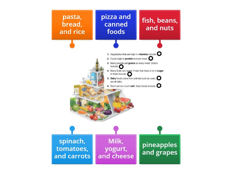 LANGUAGE EXPANSION - Labelled diagram