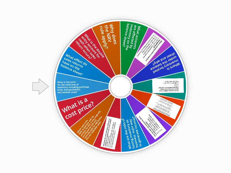 Accounting for Inventory Questions - Spin the wheel