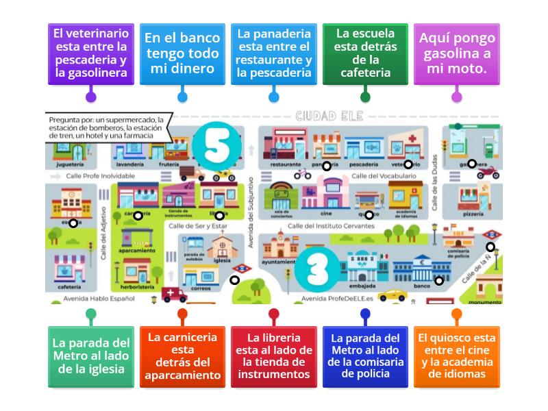 Mapa de la ciudad - Labelled diagram