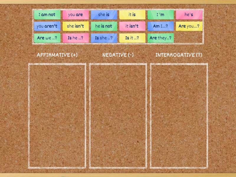 Verb To Be Categorize