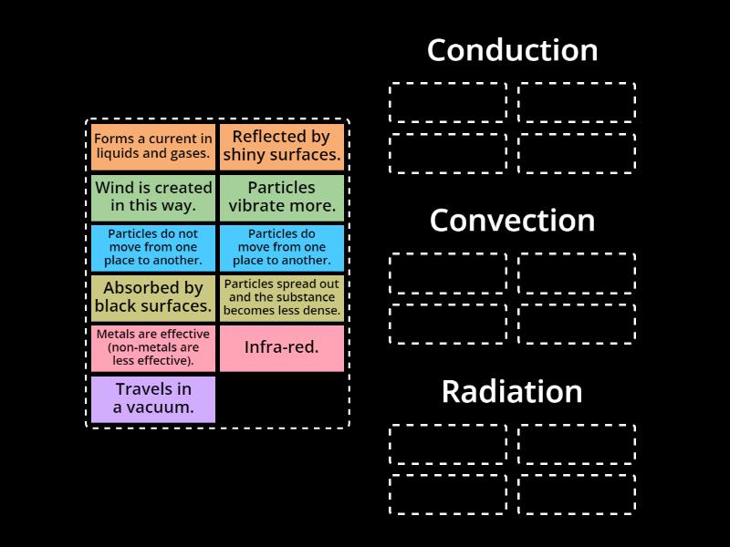 Conduction, Convection, Radiation - Group sort