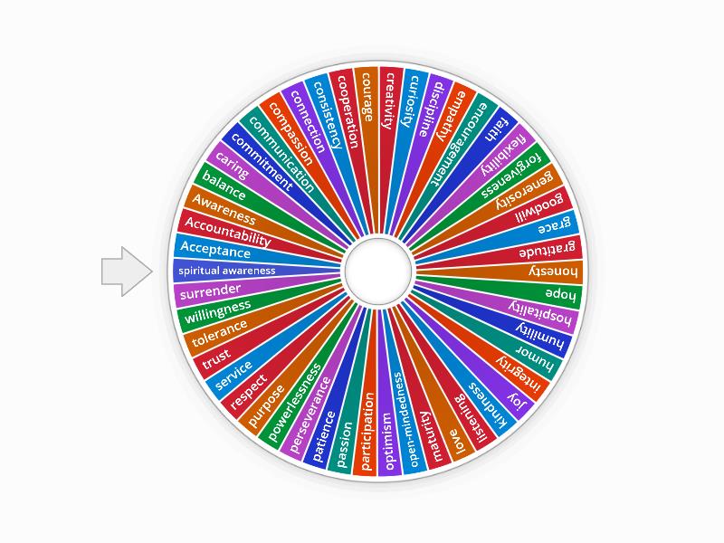 Spiritual Principles - Spin the wheel