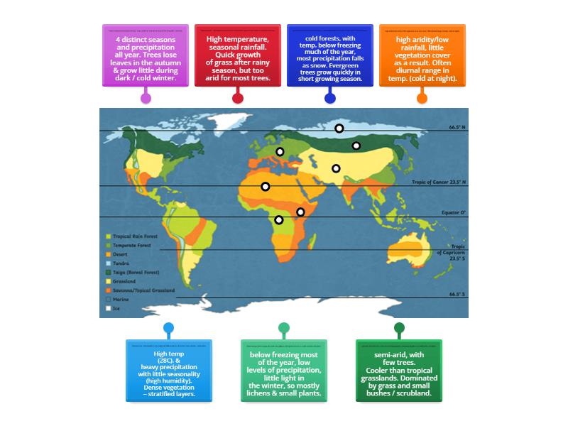 7.1 Biomes Mix & Match - Labelled diagram