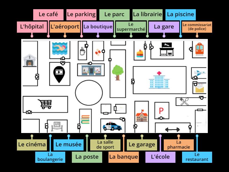 Les lieux en ville - Labelled diagram