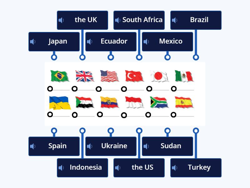 Flags - Labelled diagram