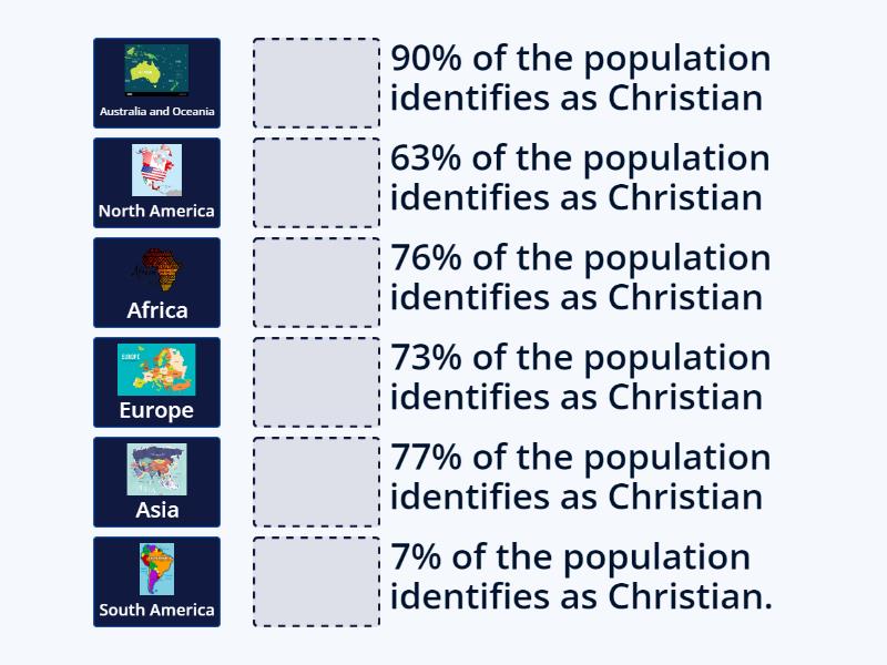 Match the Christian Population to the Continent and Pray for People of ...
