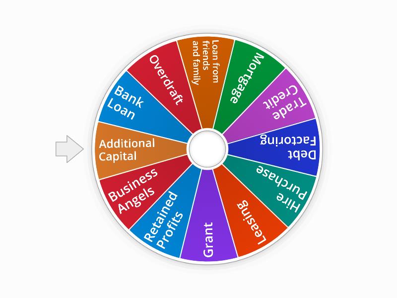 Sources of Finance - Spin the wheel