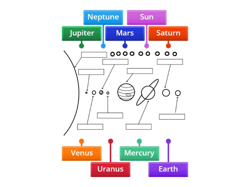 Solar System Label - Labelled diagram