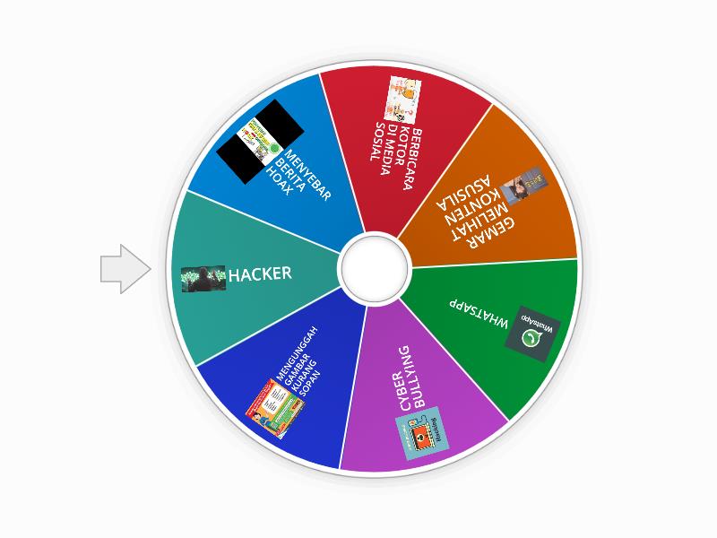Wahyuni - ETIKA BERMEDIA SOSIAL - Spin the wheel