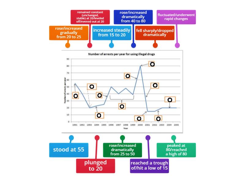 Line graph - Labelling task - Labelled diagram
