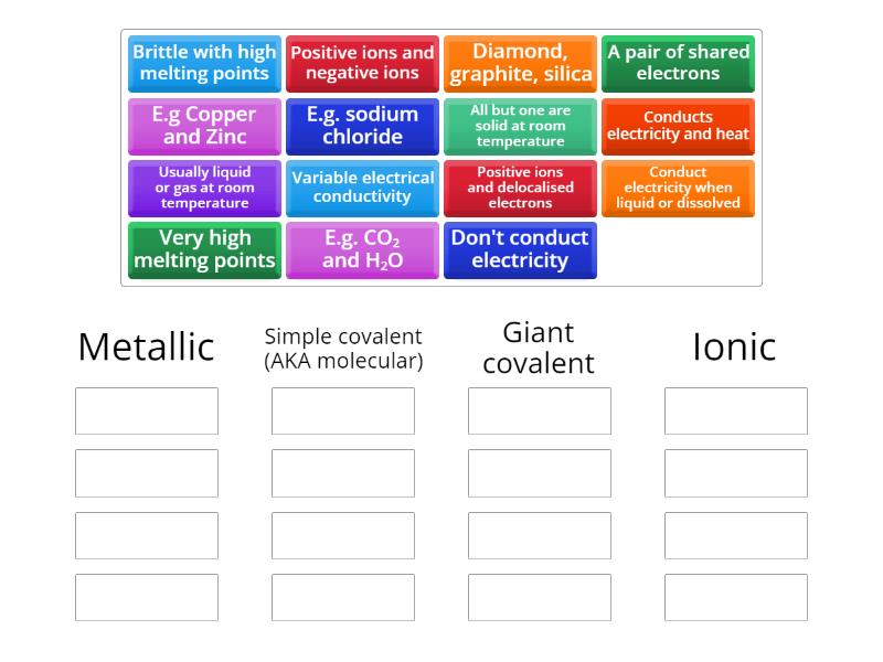 Types of bonding category quiz - Group sort