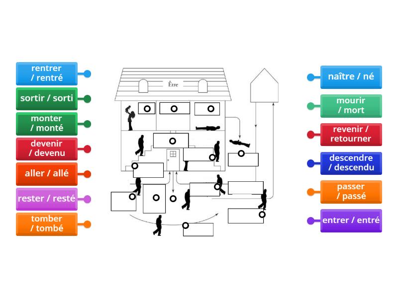 Maison d'etre - Labelled diagram