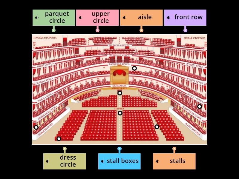 Theatre hall - Labelled diagram