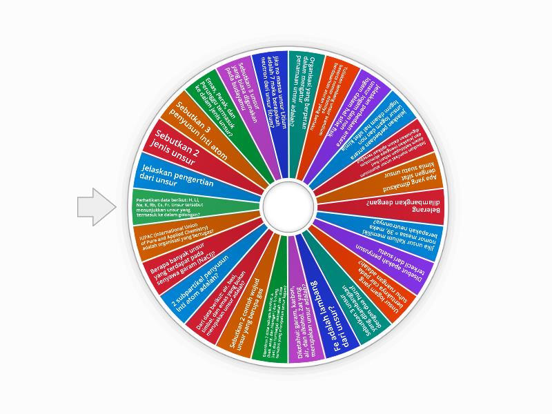 Soal IPA Materi Unsur - Spin the wheel