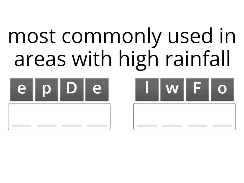 above and below ground drainage - Anagram