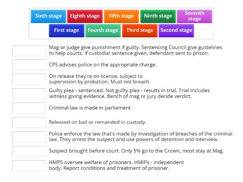 Summary of CJS Procedure - Match up