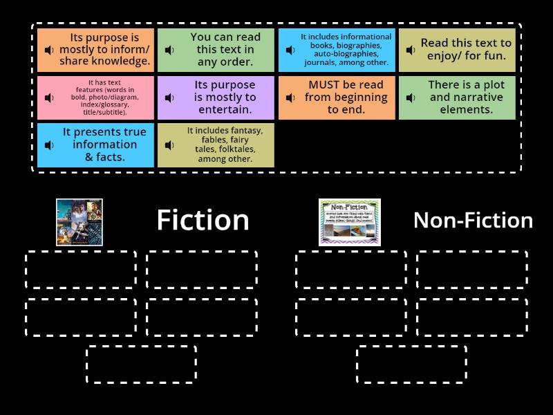 Characteristics of Fiction and Non-Fiction - Group sort