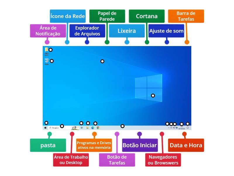 Windows 10 - Tela Inicial - Imagem com legenda