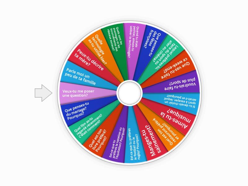 GCSE French - Theme 1 Speaking Questions - Random wheel