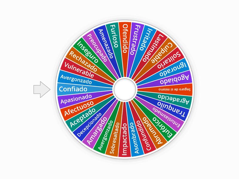 Emociones - Spin the wheel