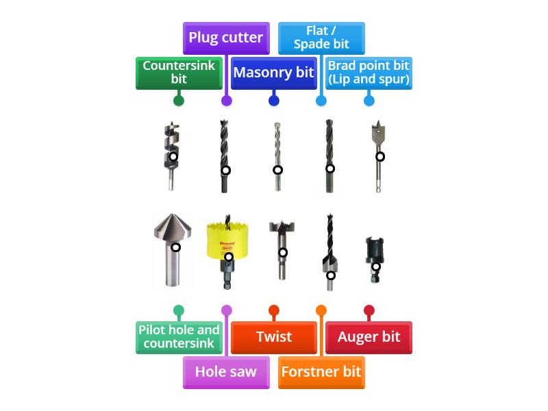 Drill bits - Labelled diagram