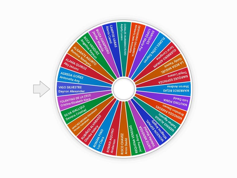 Lista quinto "B" - Spin the wheel
