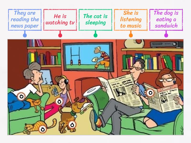 Present continous - Labelled diagram