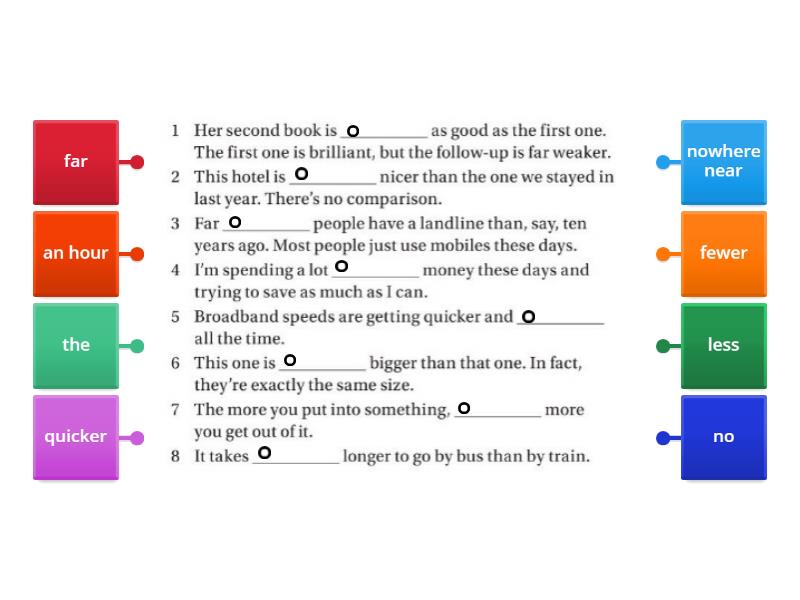 Comparative structures - Labelled diagram