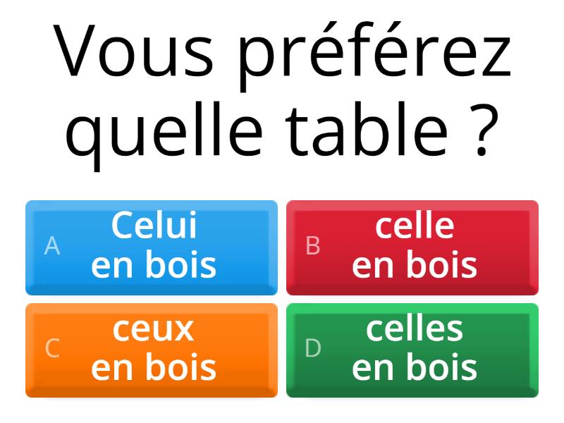 Les pronoms démonstratifs : celui, celle, ceux, celles - Quiz