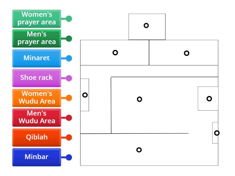 Mosque - Labelled diagram