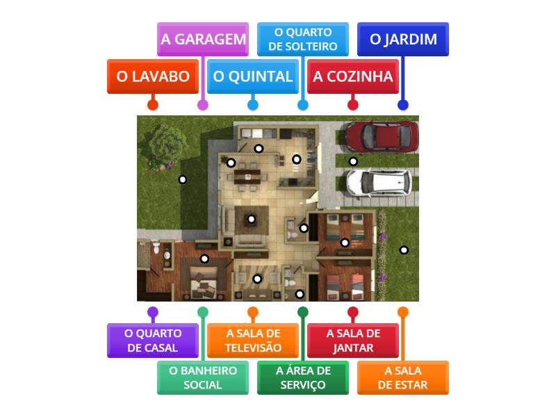 Partes da casa - Labelled diagram