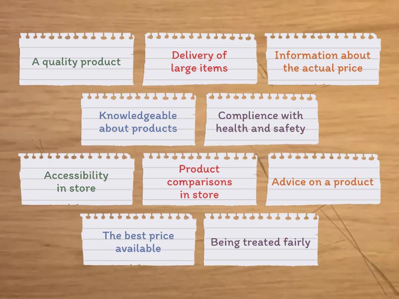 Needs VS Expectations - Flip tiles