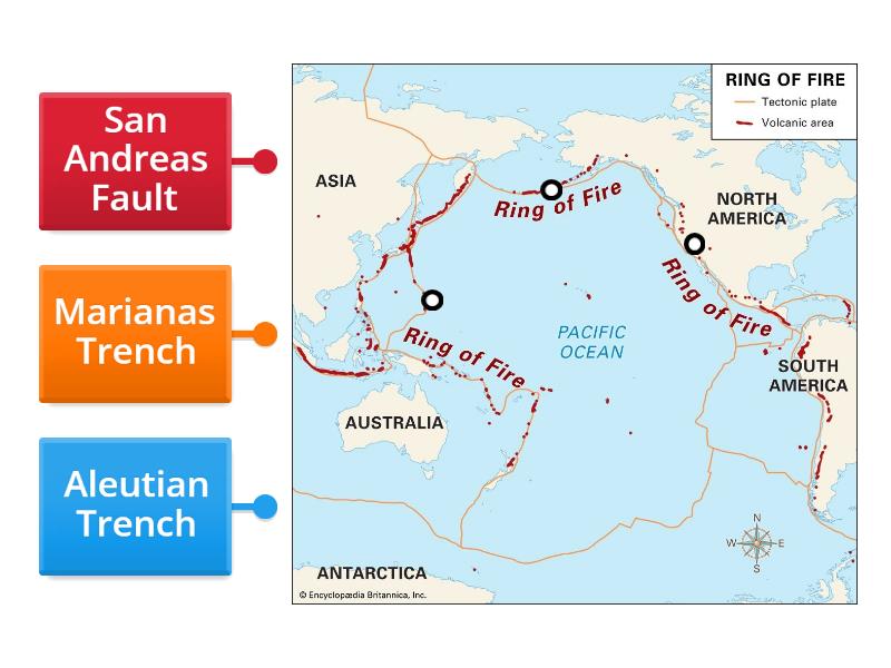 Ring of Fire - Labelled diagram