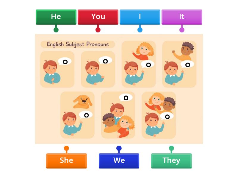 Personal Pronouns - Labelled diagram